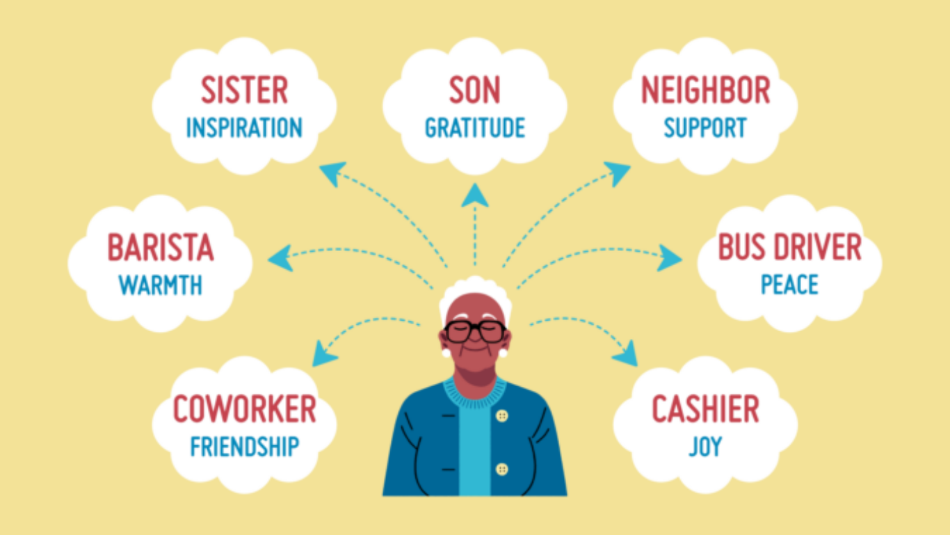 The Shift to the Positive Package