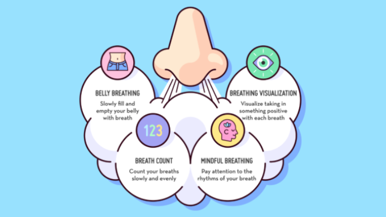 Practice Deep Breathing and Destress Monday - Healthy Monday