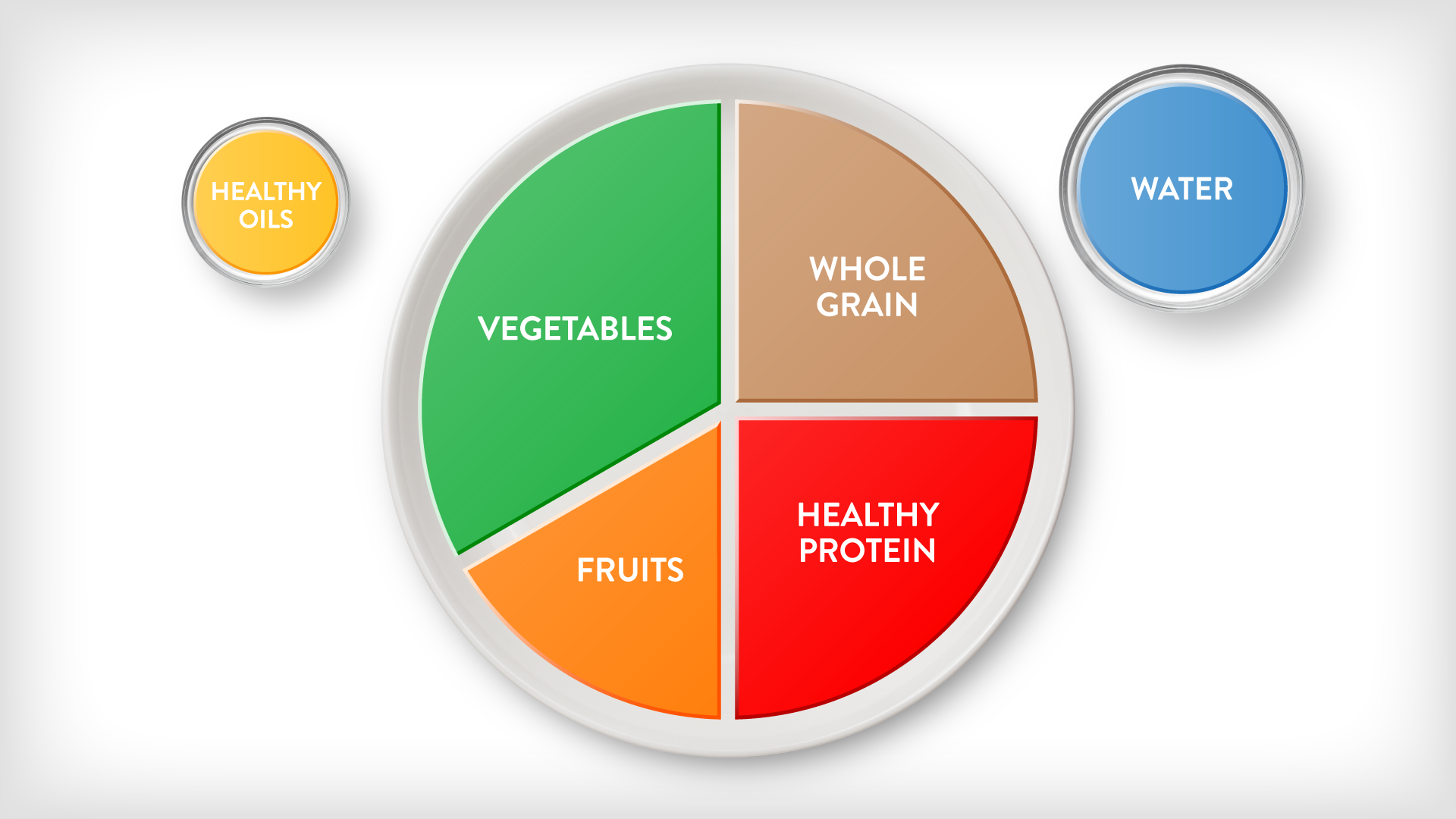 The “Make a Plate” Method for Healthy Eating - Healthy Monday