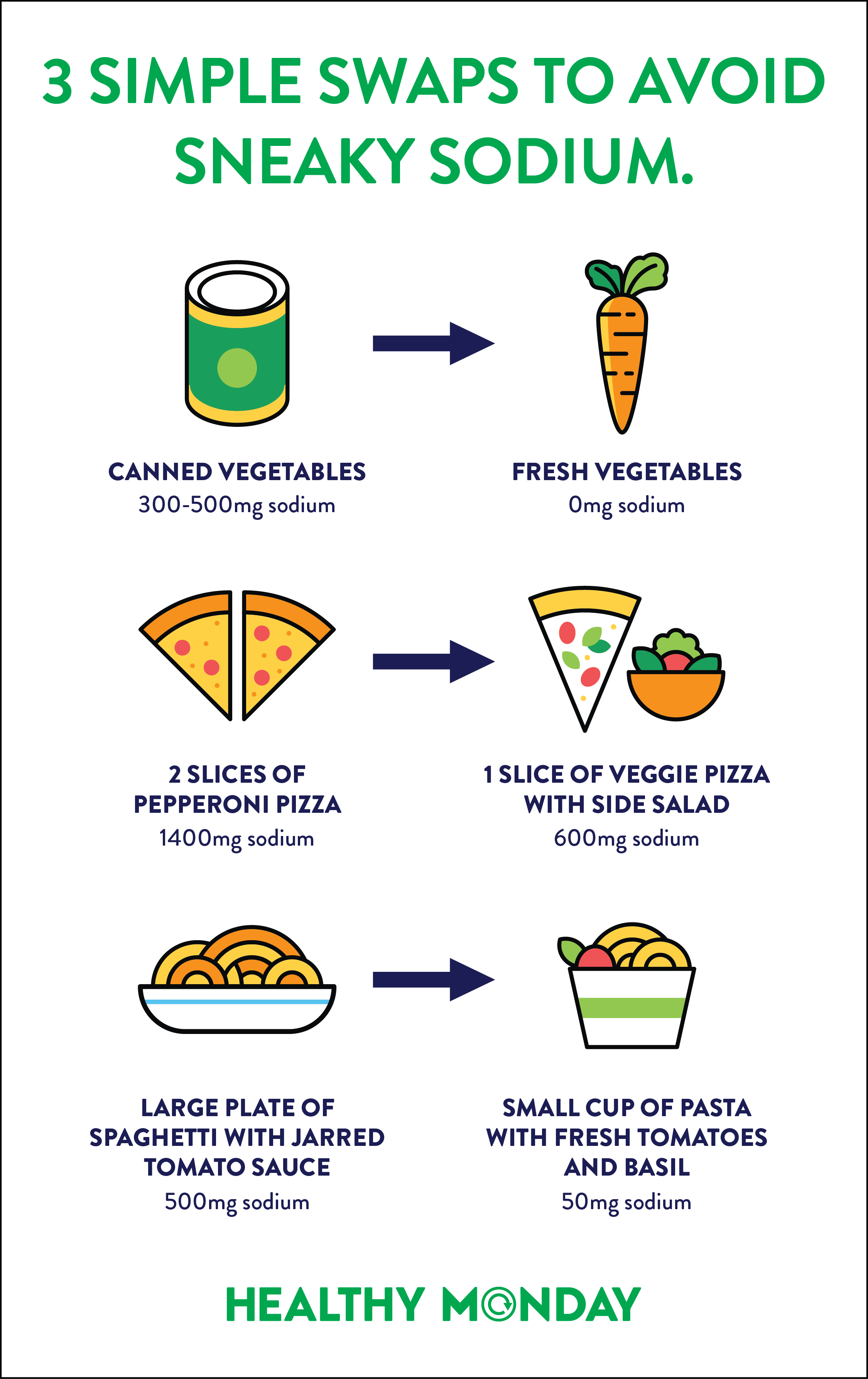 The Importance of Reduced Sodium Intake - Healthy Monday