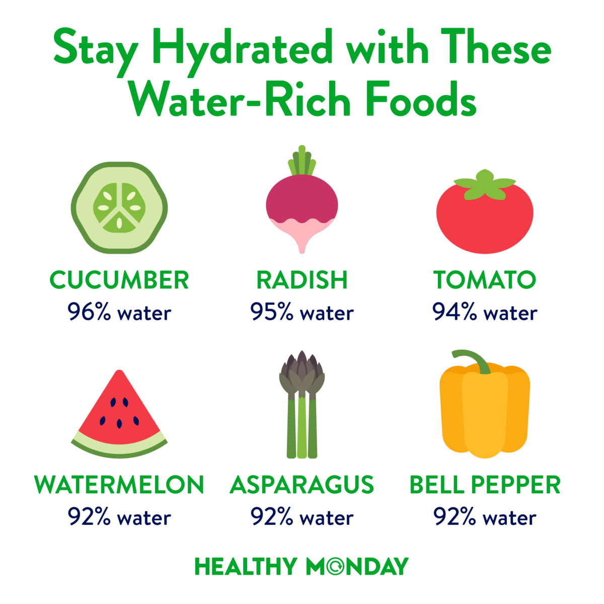 Stay Hydrated with these Water-Rich Foods and Recipes - Healthy Monday