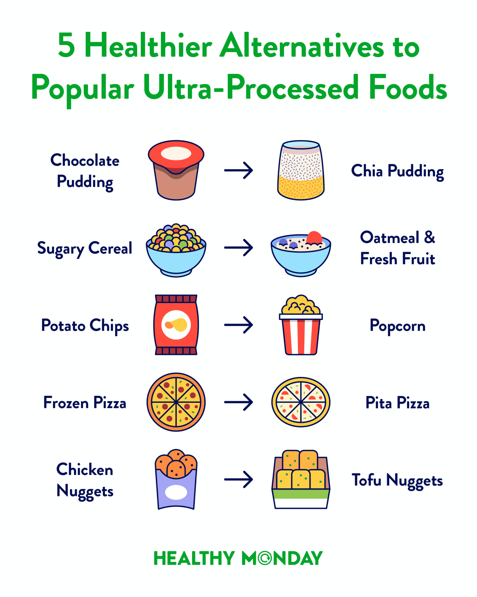 Ultra-Processed Foods: The Good, The Bad, and The Ugly - Healthy Monday